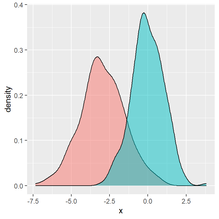 Ggplot Add Legend Title But Keep Continuous Thiede Fard 1210 Hot 