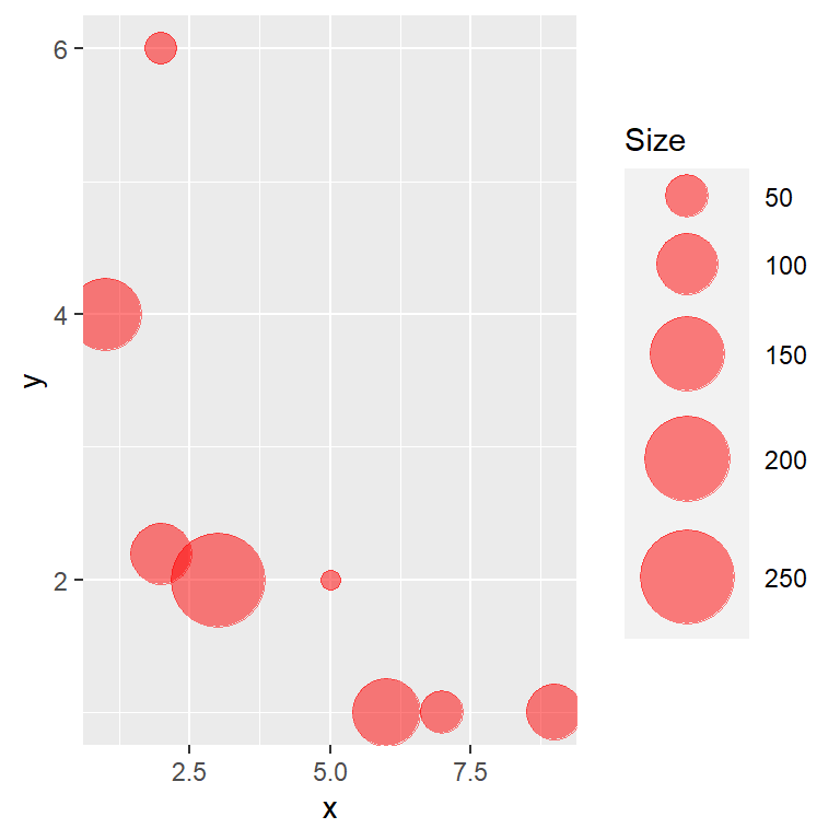 Bubble Chart In Ggplot2 R CHARTS