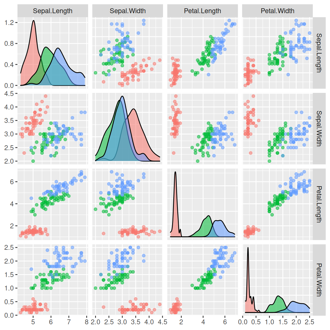 The Ggplot2 Package R CHARTS The Ggplot2 Package R CHARTS
