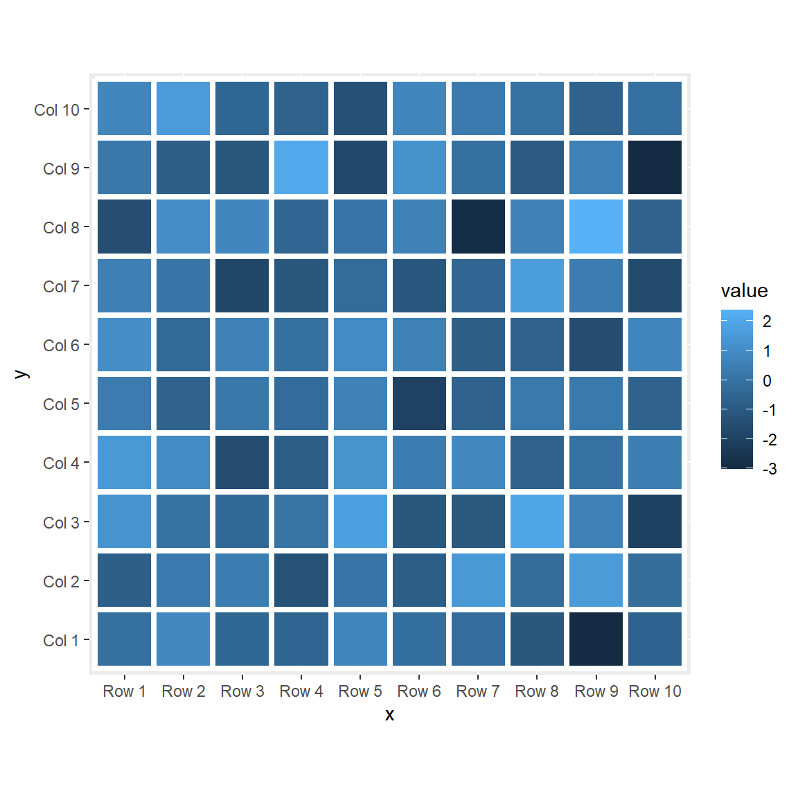 Heat Map In Ggplot2 With Geom tile R CHARTS 58 OFF