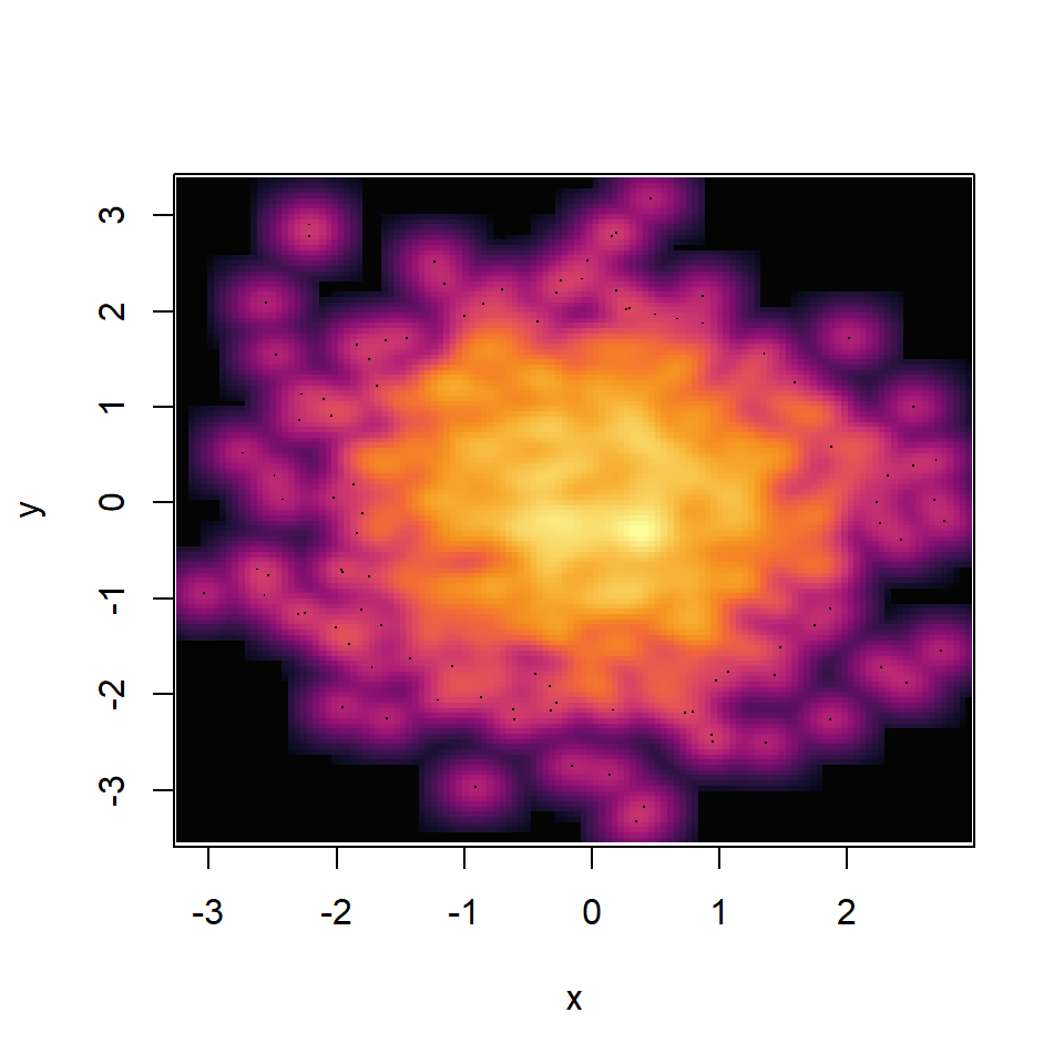 Zoom Out Of Plot In R R CHARTS