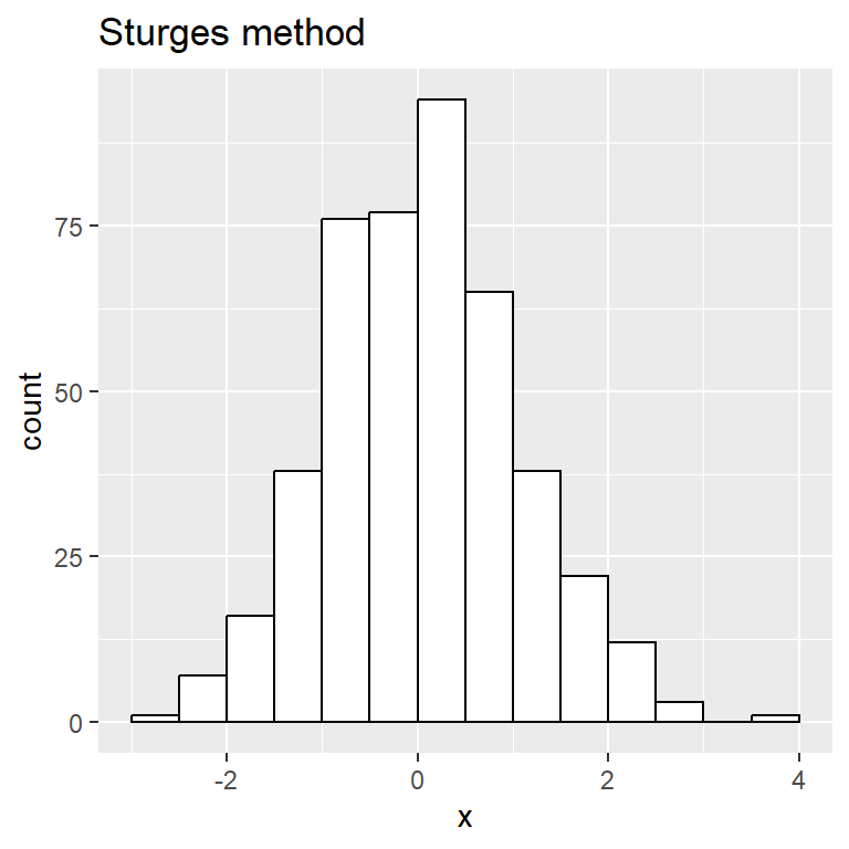 Ggplot2 Histogram Easy Histogram Graph With Ggplot2 R Package Easy PDMREA