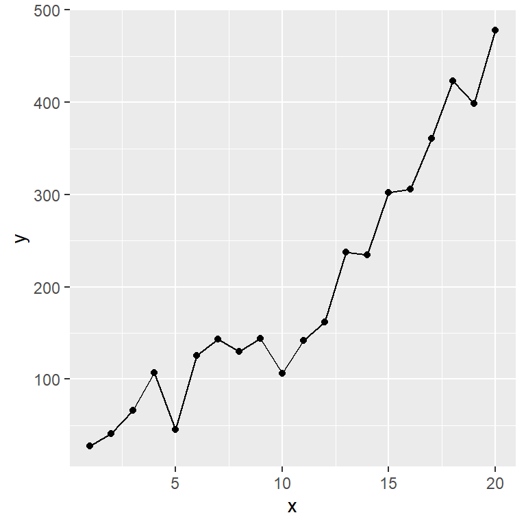 Spectacular Ggplot Draw A Line Python Plot Two Lines On The Same Graph