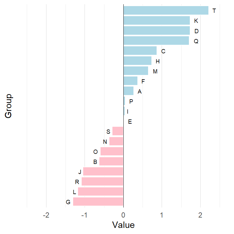 Diverging Bar Chart In Ggplot2 R CHARTS
