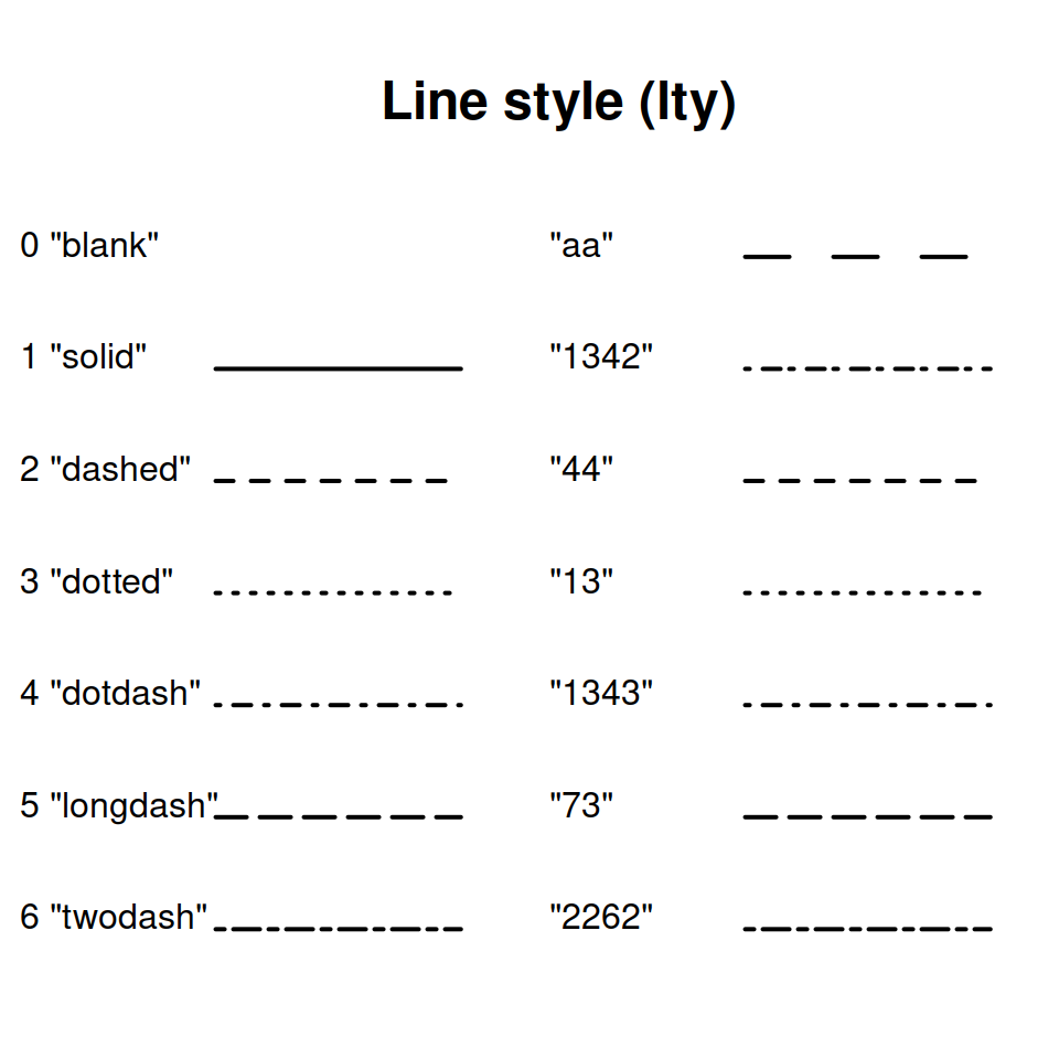 Con tiin C ma Livra Ggplot2 Line Types Rotunjeste Economie 