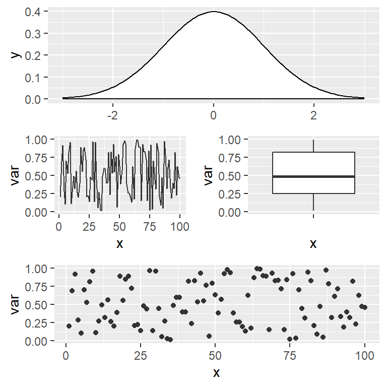 Combining Plots In Ggplot2 arranging With Patchwork Cowplot And