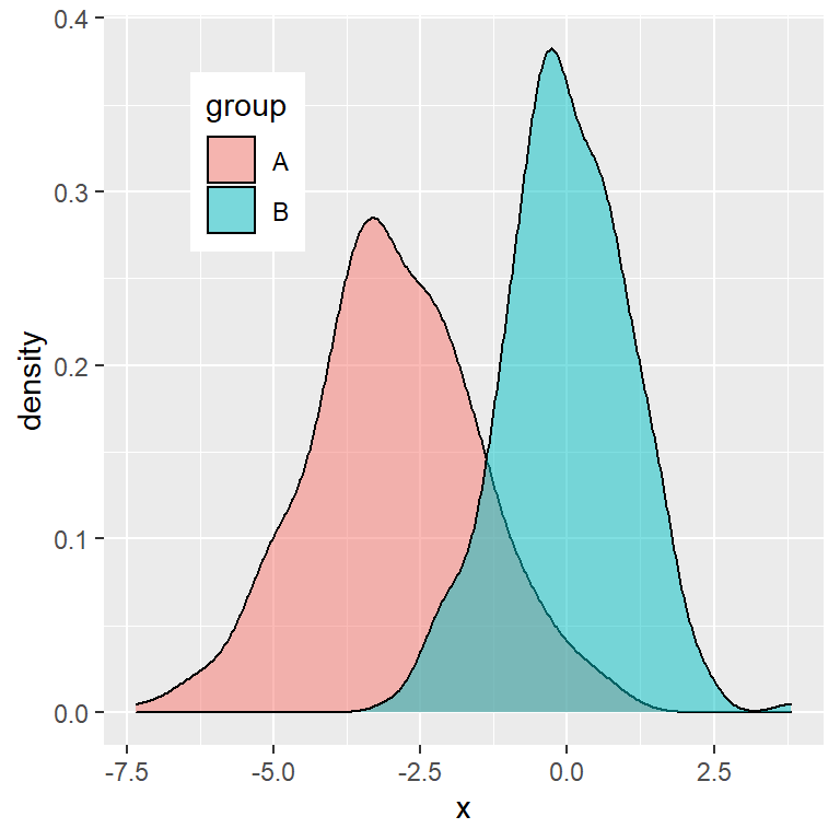 Ggplot Add Legend Title But Keep Continuous Thiede Fard1973