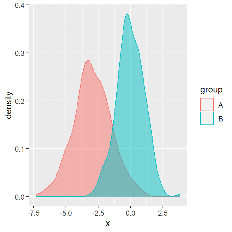 Ggplot2 Remove Legend Label Images