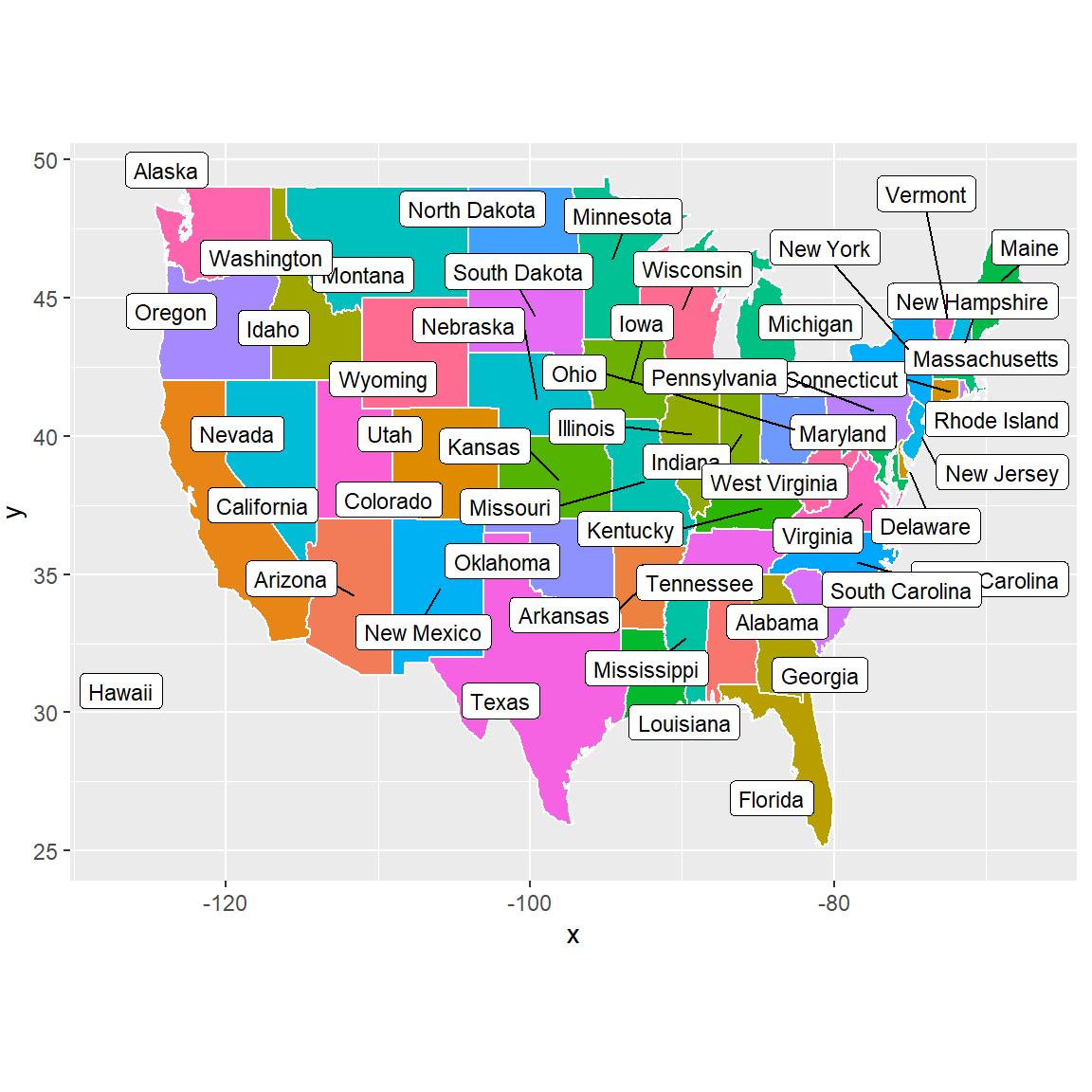 Margins In Ggplot2 R CHARTS