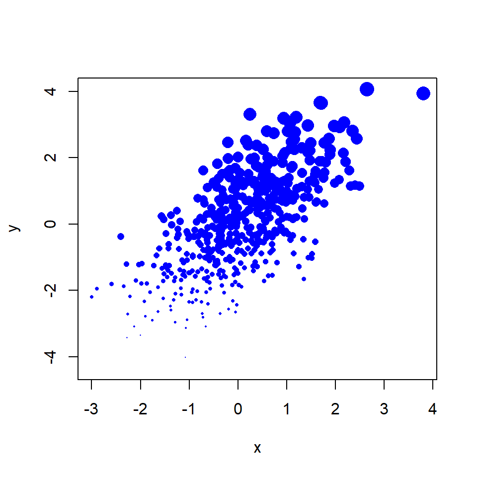 Símbolos PCH en R [Lista y Personalización] | R CHARTS